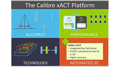 Siemens Eda 台灣代理 電路佈局驗證calibre Xact 恩萊特科技enlight Technology