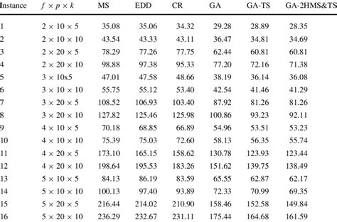 results with different algorithms for small sized examples download