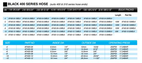 Aeroflow 400 Series Black Push Lock Hose Hi Torque Performance Pty Ltd