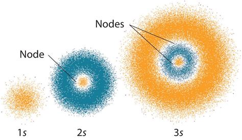 C How To Intelligently Safely Convert A Double To String Stack Overflow