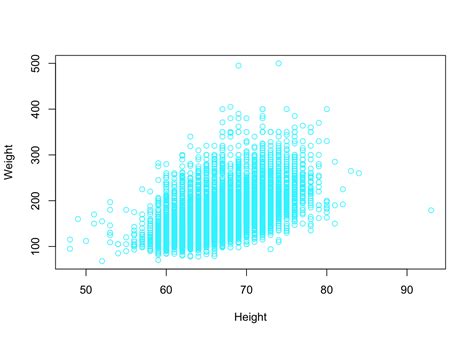 Chapter 12 Base R Plotting Stat 107 Outline Of Class Notes
