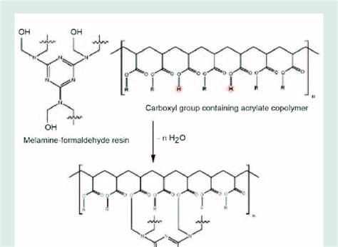 Cross Linking Reaction Between The Melamineformaldehyde Resin And The Download Scientific