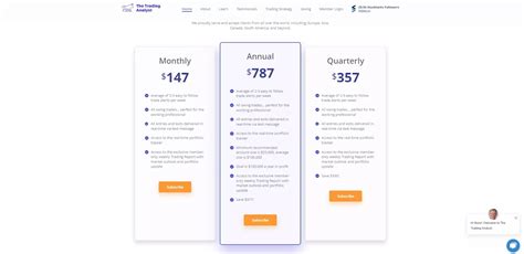 The Trading Analyst Review Pros And Cons