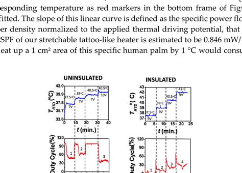 A Comsol Thermal Simulation Results Left Top View Right 3d View