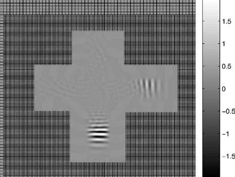 Table Iii From Fast Time Domain Simulation Of Optical Waveguide Structures With A Multilevel