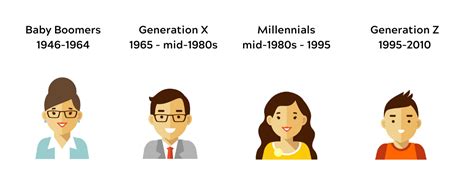 Is Your Law Firm Prepared For Generation Z Blog Escalla