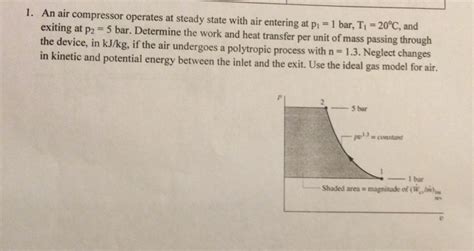 Solved An Air Compressor Operates At Steady State With Air
