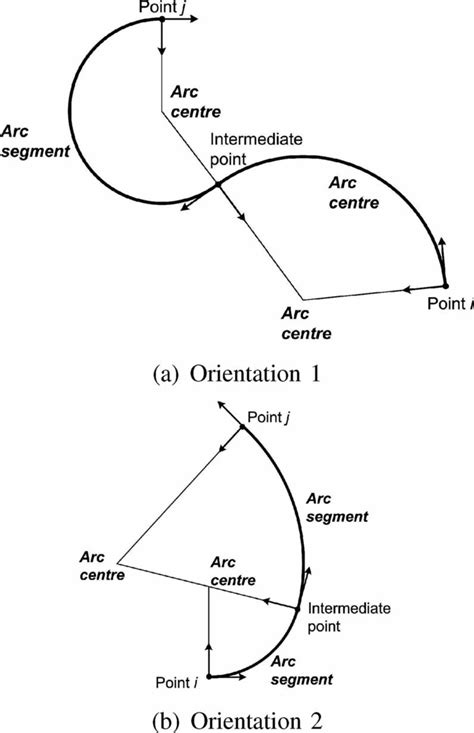ARC Segments Connecting Two Vertices With C Contact At