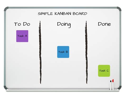 Kanban For Home A Simple Workflow Strategy For The Whole Family Parent Lightly