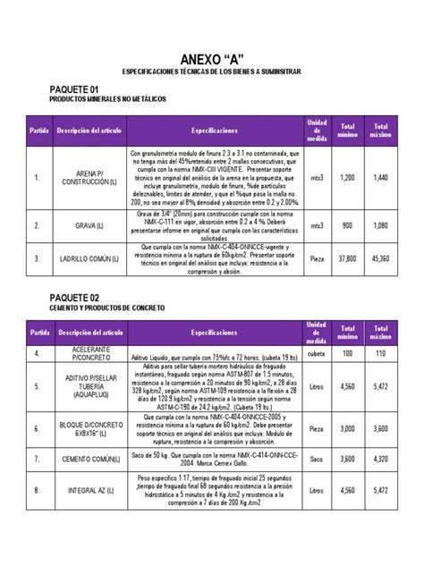 Anexos De Materiales De Construcción Padua Materiales