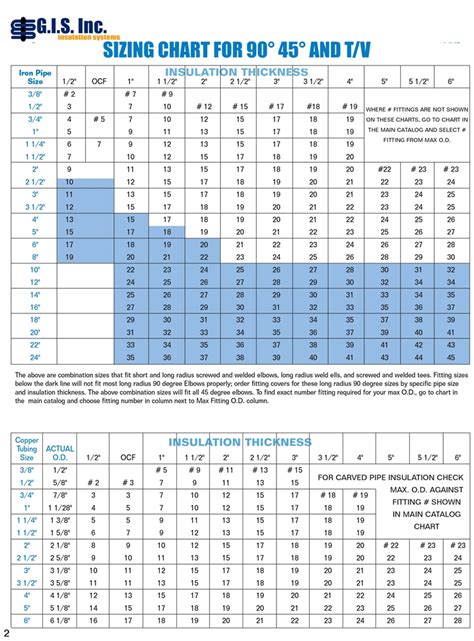 Pvc Connectors Chart At Mary Lockridge Blog