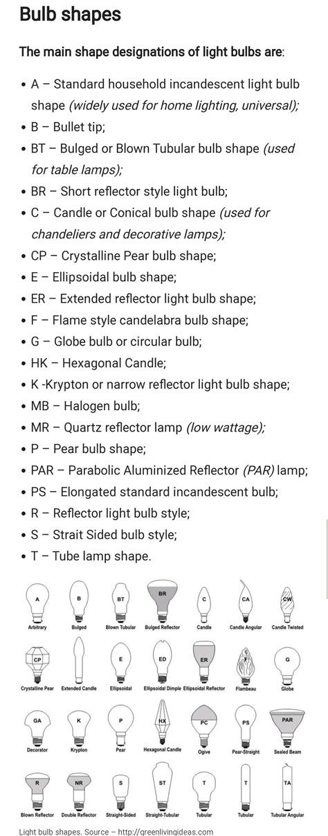 Light Bulb Shapes Sizes And Base Types Explained Bulb Light Bulb