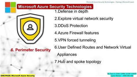 Microsoft Azuresecurity Microsoftazure Azureservices Sonx Security