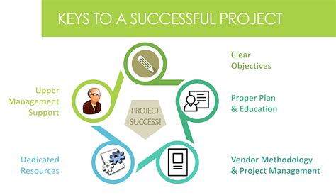 Our Services Practical Software Solutions