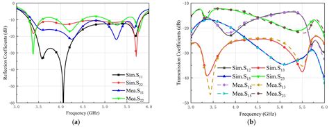 Design Of Wideband Decoupling Antenna Array For 5g Smartphones At N77n78n79wlan 5 Ghz Bands