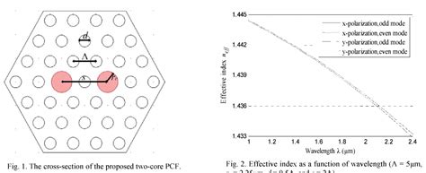 Figure 2 From Design Of Two Core Photonic Crystal Fiber To Eliminate Intermodal Dispersion