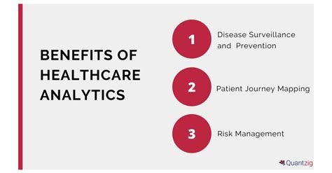 Quantzig Announces The Addition Of New Services To Its Healthcare Analytics Solutions Portfolio