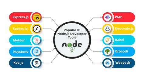 Top 10 Nodejs Developer Tools