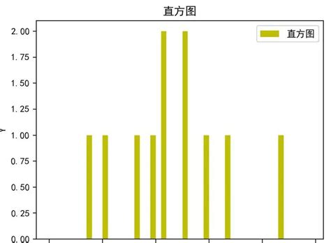 Pyviz实战:python中的可视化生态系统 知乎 Pyviz实战:python中的可视化生态系统 知乎