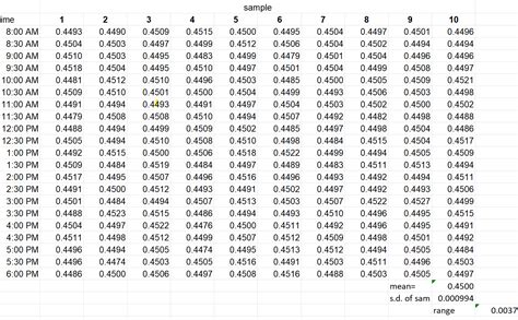 Solved Consider The Data In Spc Example Xlsx In It
