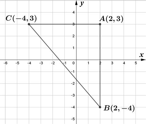 Introduction To Coordinate Geometry Exercise Solution