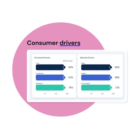 Marketing Teams Turn Consumer Insight Into Success With Vypr