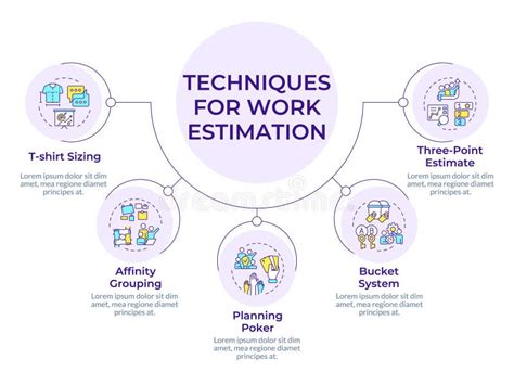 Apm Work Estimation Techniques Circular Diagram Infographic Stock Vector Illustration Of