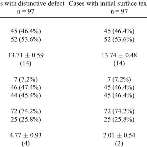 Comparison Of The Sociodemographic Variables And Basic Erosive Wear