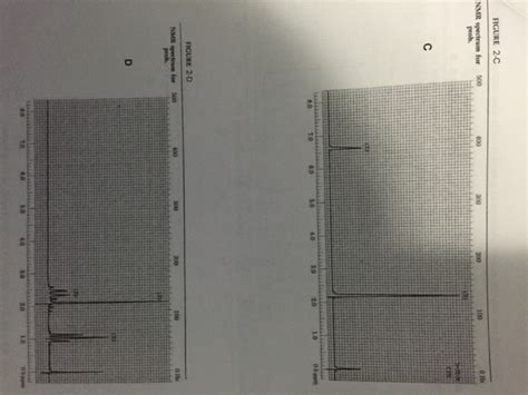 Solved NMR Problem Set PROBLEM A Give The Total Number Chegg