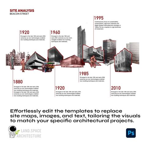 Architecture Site Analysis And Timeline Mockup For Architecture Mapping