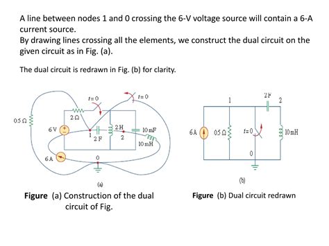 Na Dualityand Dual Networks Pptx