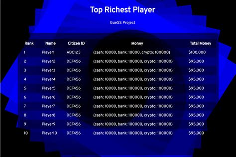 Free Qbcore Esx Richest Player Scoreboard Mb Getrichplayer Page