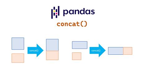 Concatenate Two Or More Pandas Dataframes Analytics Vidhya