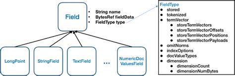 analysis of lucene basic concepts alibaba cloud community