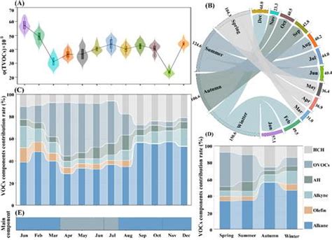 我院森林生态系统结构与功能研究团队在国际著名期刊发表高质量论文 宁夏大学生态环境学院