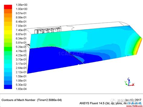 Fluent不收敛案例及解决方法：压力出口导致的不收敛【转发】fluent培训、fluent流体培训、fluent软件培训、fluent技术