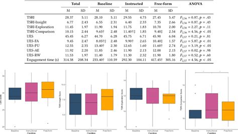 Table 1 From How Instructional Data Physicalisation Fosters Reflection