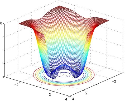 The Pdf Matching Cost Function For One Output Part Of The Surface Has
