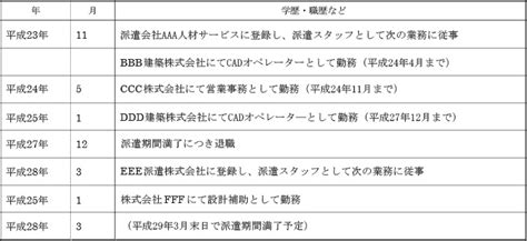 派遣書き方履歴書 派遣の履歴書の書き方 サンプル Rxnd