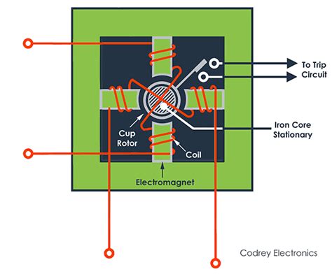 Types Of Relays And Their Applications Explained Codrey Electronics