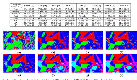 Figure 1 From Adaptive Graph Convolutional Network For Polsar Image Classification Semantic