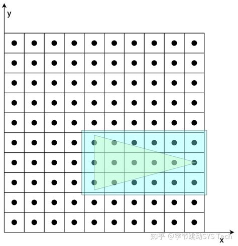 3d渲染——光栅化渲染原理解析 知乎 3d渲染——光栅化渲染原理解析 知乎
