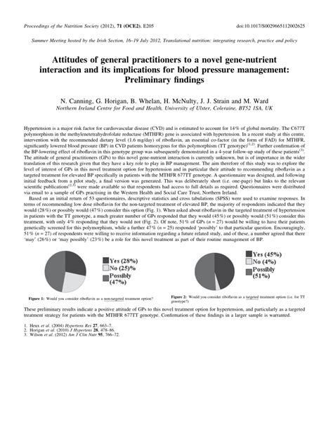 Pdf Attitudes Of General Practitioners To A Novel Gene Nutrient