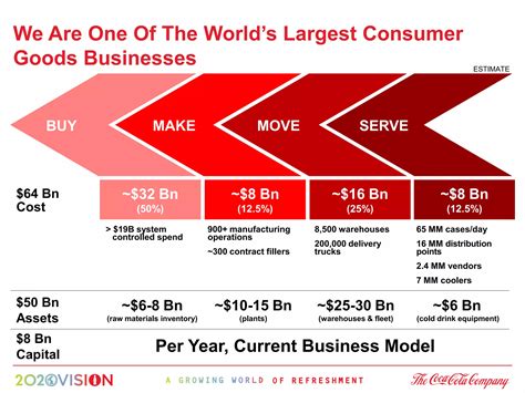 Ko 2020 Global Procurement Alignment Pdf