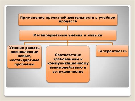 Проектная деятельность как средство формирования метапредметных умений и навыков при изучении