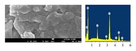 Surface Morphology And Edx Analysis Of Tio2 Thin Films Deposited At A