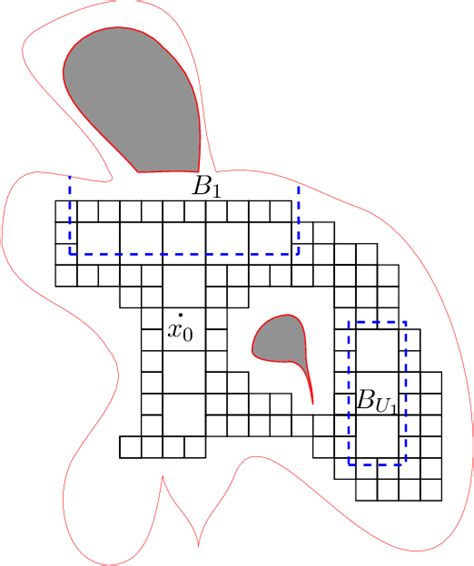 Figure From A Density Result For Homogeneous Sobolev Spaces Semantic Scholar