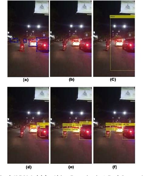 Figure 4 From Evaluation Of Benchmarking Pre Trained Cnn Model For