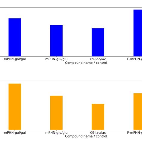 Transmigration Assay Of Cancer Cells In A Presence Of The Investigated