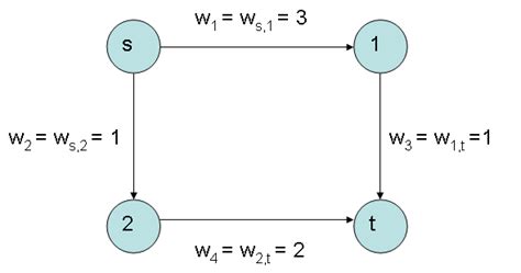 2 Example Of A Graph Composed Of 4 Nodes S12t Edges Weights